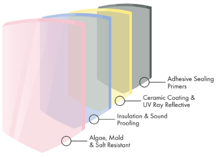 Exterior Paint Coatings | Rhino Shield Dallas Ft Worth and Arlington TX